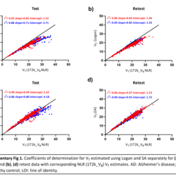 Additional file 1 of Validation and test–retest repeatability ...