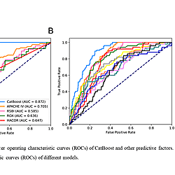 Additional file 3 of Early prediction of noninvasive ventilation failure after extubation ...
