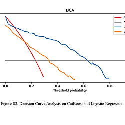 Additional file 4 of Early prediction of noninvasive ventilation failure after extubation ...