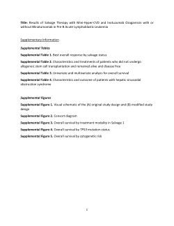 Additional file 1 of Results of salvage therapy with mini-hyper-CVD and ...