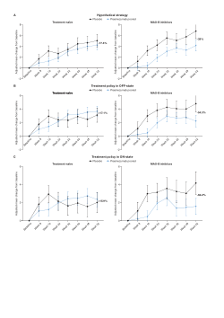 Prasinezumab slows motor progression in rapidly progressing early-stage ...
