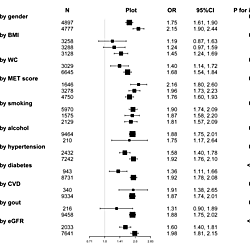 Item - Additional file 6 of L-shaped association between lean body mass ...