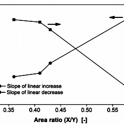 MOESM2 of Efficient evaluation of cellulose digestibility by Trichoderma reesei Rut-C30 cultures ...
