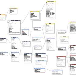 MOESM2 of IDAAPM: integrated database of ADMET and adverse effects of ...