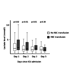 MOESM1 of Red blood cell transfusion in the resuscitation of septic ...