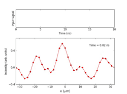 Dynamics of multimode fiber speckles generated by phase-modulation
