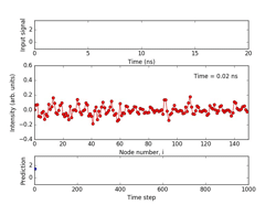 Chaotic time-series prediction based on dynamics of multimode fiber ...