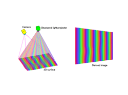 Media 1: Structured-light 3D surface imaging: a tutorial