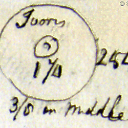 Item - Bone counter - University of Oxford - Figshare