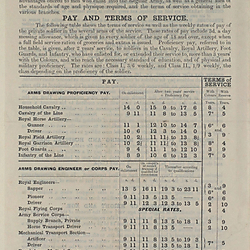 64540: Army Form B.2099, Pay and Terms of Service for His Majesty's Army