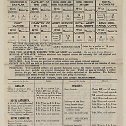 64555: Army Form B.2099, 'Recruits Wanted: The Terms of Service for the ...
