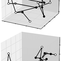 3D projections of a 5D configuration for sequence HI 9/2, in a ...