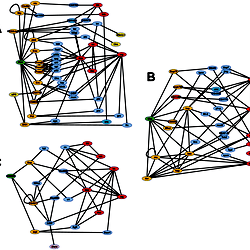 DroID analyses identifying connections between candidates and canonical ...