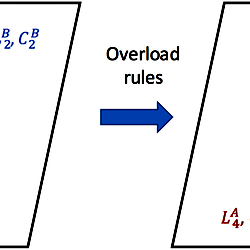A schematic of our model of overload-based cascading failures on ...