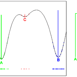 One dimensional example.
