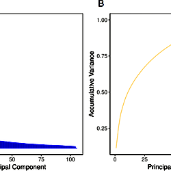 Accurate and fast feature selection workflow for high-dimensional omics data - Fig 3