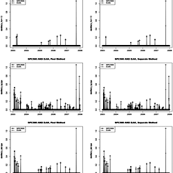 Time series plots for identified jump variation on common jump days ...