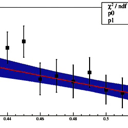 Average PMI distribution.