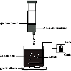The device used in the microencapsulation process by means of the ...