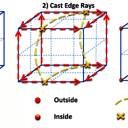 Ray casting on the surface.