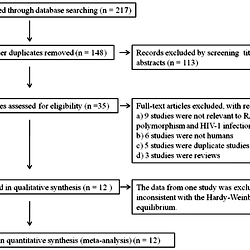 Flow diagram of study identification.