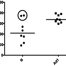 Binding activity of scFv J4 on human serum samples in homogeneous ...