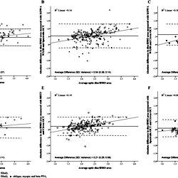 Pairwise comparison of optic disc/BMO measurements between investigated ...