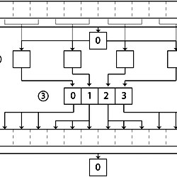 Diagram of parallelization for desktop.
