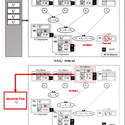 An example of utilizing count information for the retrieval of normal and abnormal flow instances.