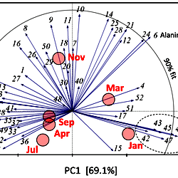 Hemolymph metabolom.