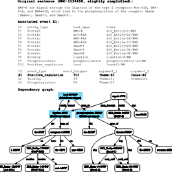 Event Rule Induction Example.