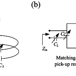 Concept of inductive coupling method.