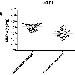 Clinical characteristics and their correlation with MMP-3 and -8 ...