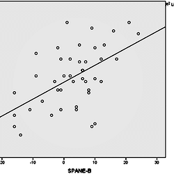 The correlation between the Strengths Use Scale (SUS) and Scale of ...