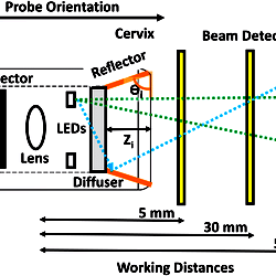 Schematic of reflector optimization ray tracing experiments.