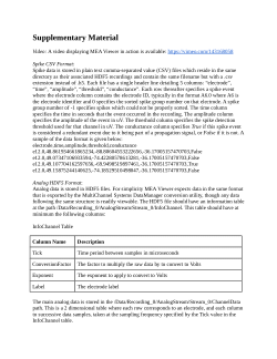 MEA Viewer: A high-performance interactive application for visualizing electrophysiological data