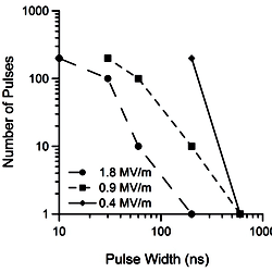 Graphical representation of observed calcium influx for all amplitudes ...