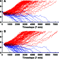 Stochastic trajectory example.