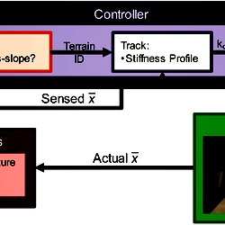 Control scheme diagram.