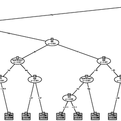 Warfarin prescribing tree for medium risk AF patients.