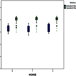 Comparison of standard fiber tracking and repeated fiber tracking.