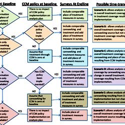 Analysis plan flow chart.