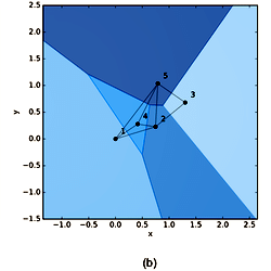 Different types of proximity graphs.