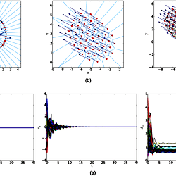 Simulation results of the flocking algorithm based on the Delaunay ...
