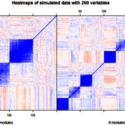 Simulation study; correlation matrices.