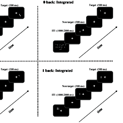 Schematic diagram of the n-back task, separately for each task load ...