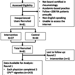 Flow diagram of sample selection.