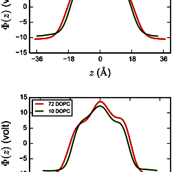 Electrostatic profile in the direction z perpendicular to the interface ...