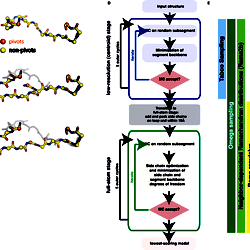 Overview of the Rosetta Kinematic Closure Protocol and New Sampling ...