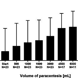 Inspiratory transpulmonary pressure TPP in the course of stepwise ...